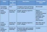 Fact Sheet on Fiscal Year 2025 Enacted Budget - Fiscal Policy Institute