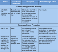 Fact Sheet on Fiscal Year 2025 Enacted Budget - Fiscal Policy Institute
