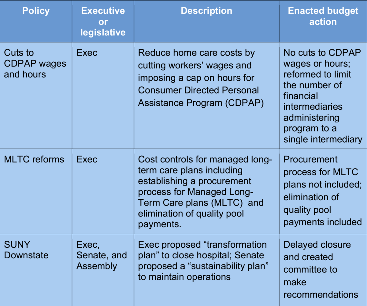 Fact Sheet on Fiscal Year 2025 Enacted Budget - Fiscal Policy Institute