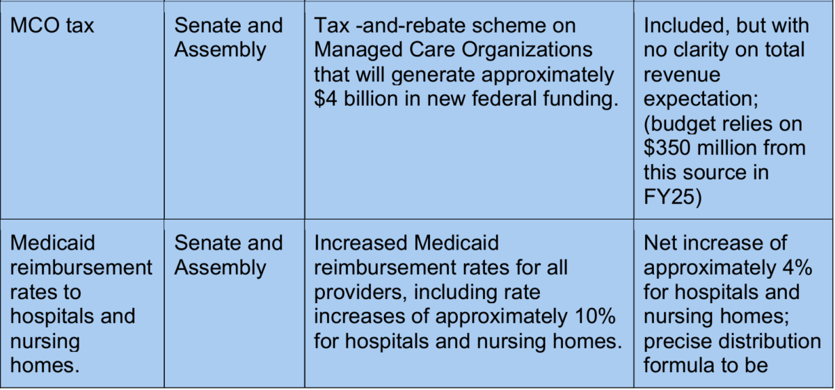 Fact Sheet on Fiscal Year 2025 Enacted Budget - Fiscal Policy Institute
