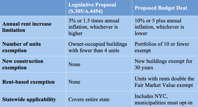 Fact Sheet on Proposed Housing Deal - Fiscal Policy Institute