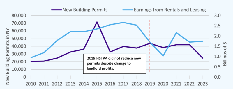 Fact Sheet on Proposed Housing Deal - Fiscal Policy Institute