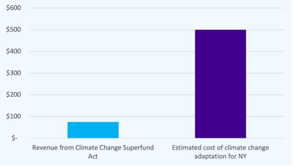 Fact Sheet: Climate Change Superfund Act - Fiscal Policy Institute