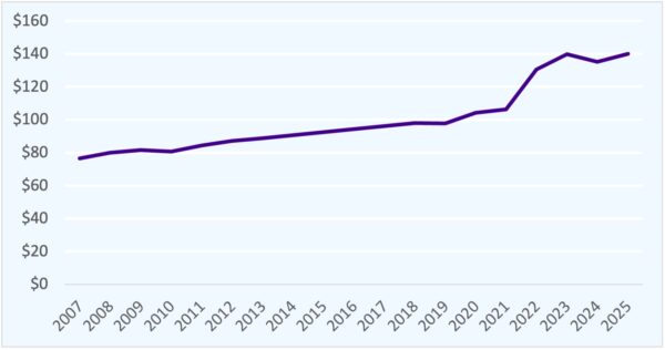 Fact Sheet: The 2026 Executive Budget’s Fiscal Outlook - Fiscal Policy ...