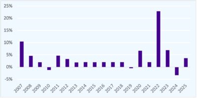 Fact Sheet: The 2026 Executive Budget’s Fiscal Outlook - Fiscal Policy ...