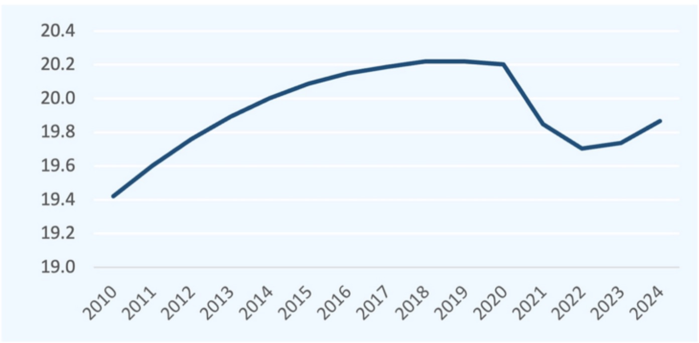Fact Sheet: New York State's Economy - Fiscal Policy Institute