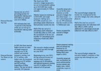 Budget Breakdown: Fiscal Year 2026 Enacted Budget - Fiscal Policy Institute